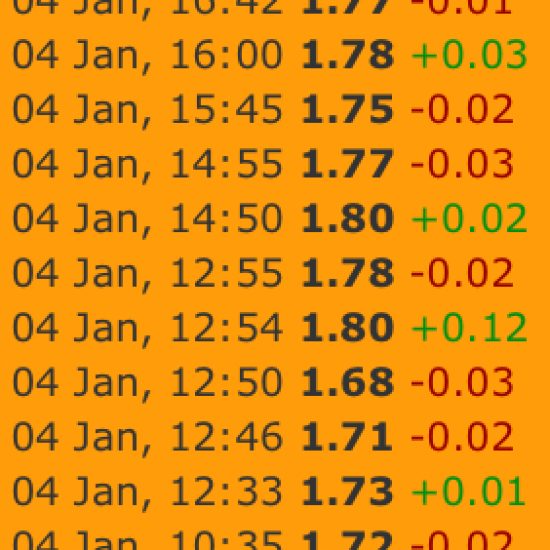 What is the best tennis bet for today? - Tennis Tips UK